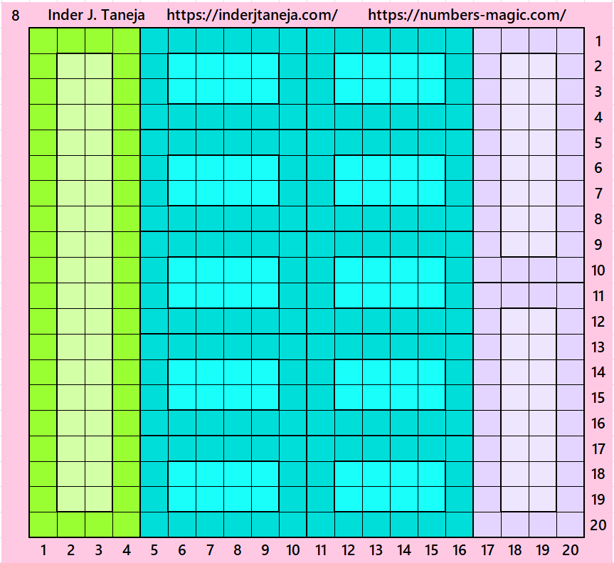 Figured Magic Squares of Order 20: A Systematic Procedure – Recreating ...