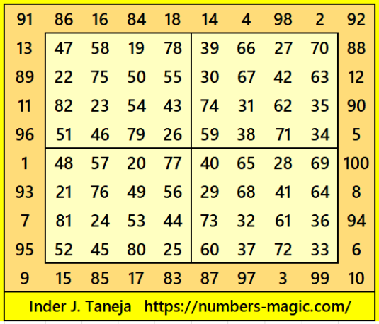 Different Types of Magic Squares: Even Orders From 10 to 22 ...