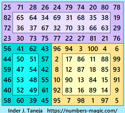 Different Styles of Magic Squares of Orders 8 and 10 Using Bordered ...