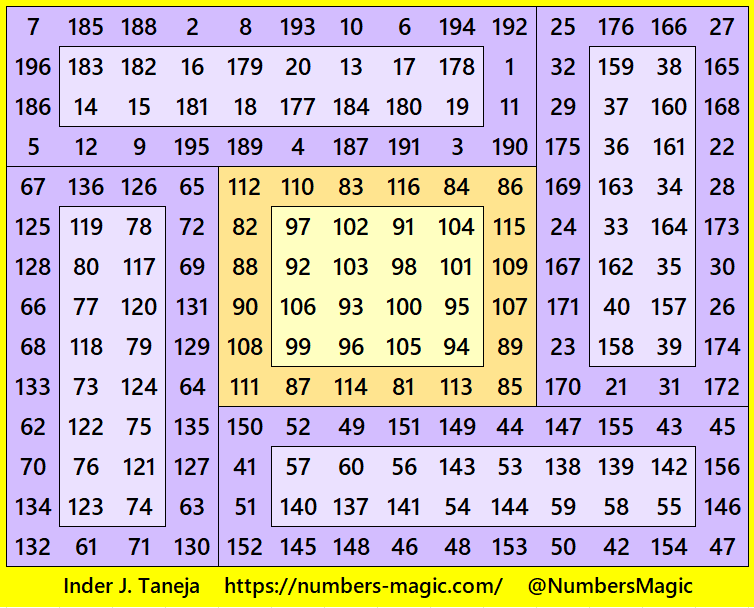 Few Examples of Magic Squares of Even Orders from 6 to 18 Using Bordered Magic Rectangles ...