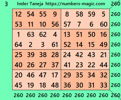Different Styles of Magic Squares of Orders 6, 8 and 10 Using Bordered ...