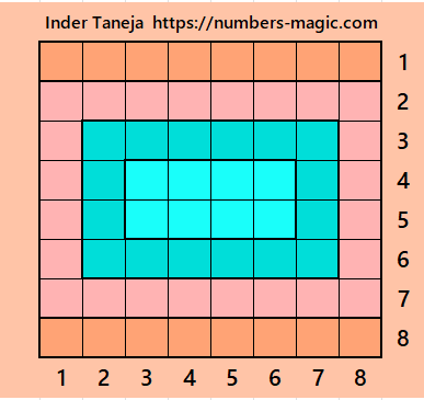 Figured Magic Squares of Orders 6, 8, 10, 12, 14 and 16: A Systematic ...
