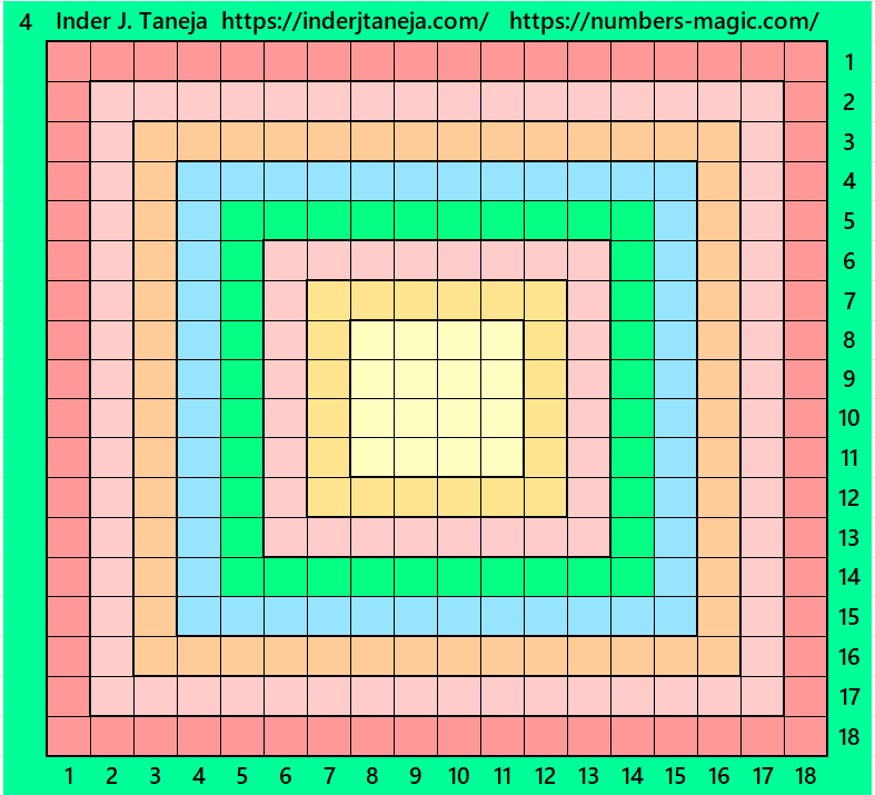 Figured Magic Squares of Order 18: A Systematic Procedure – Recreating ...