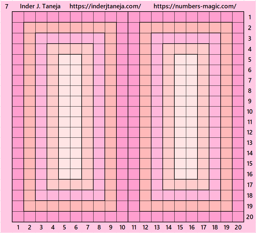 Figured Magic Squares of Order 20: A Systematic Procedure – Recreating ...