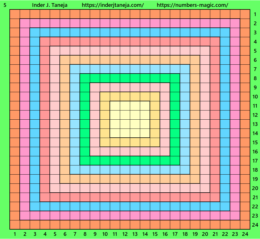 Figured Magic Squares of Order 24: A Systematic Procedure – Recreating ...