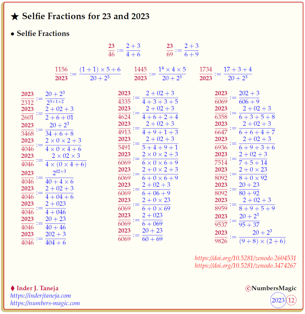 23 and 2023 in Numbers and Patterns – Recreating Numbers and Magic Squares