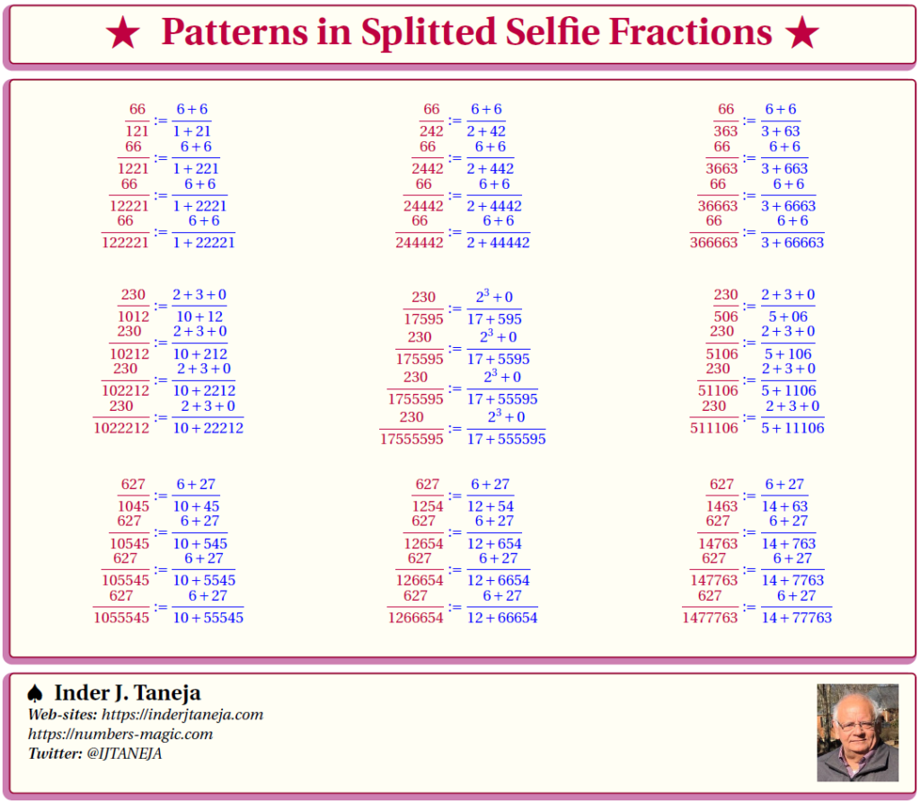 Patterns in Splitted Selfie Fractions – Recreating Numbers and Magic ...